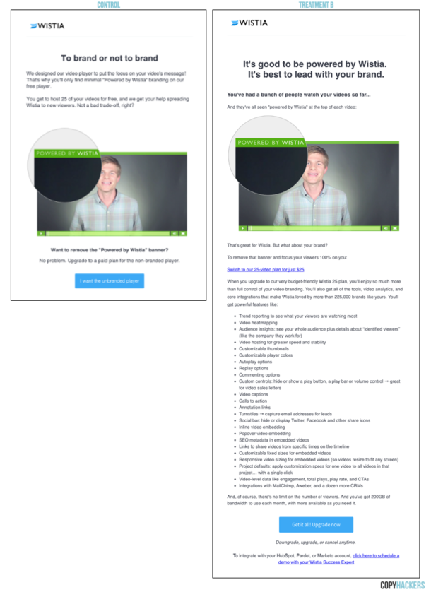 Blackboard Email Waket Tech