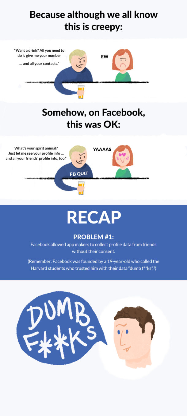 The Facebook/Cambridge Analytica Data Scandal, Visually Explained