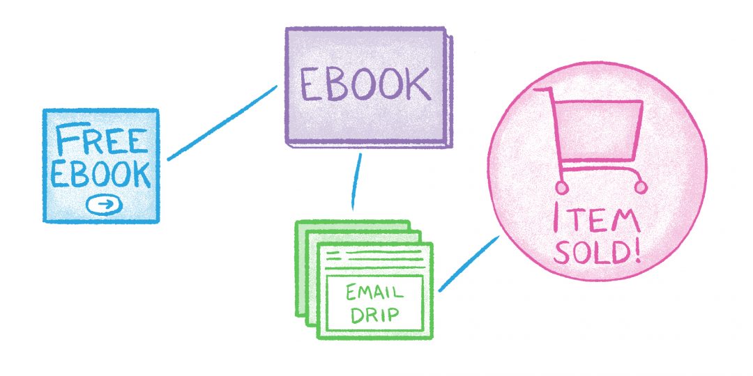 Content Experience: Everything Marketers Need to Know - Overthink Group