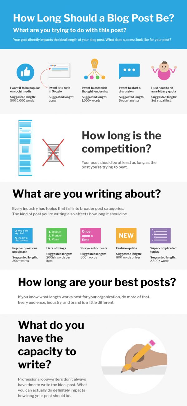 How Long Should a Blog Post Be? [Infographic] - Overthink Group