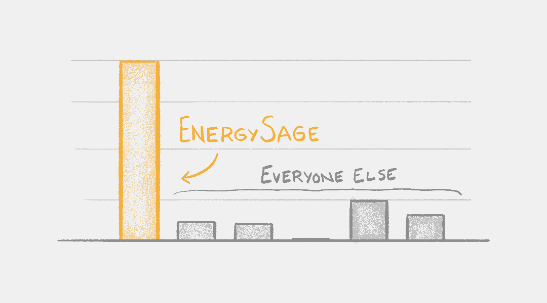 EnergySage: How They Became the Definitive Online Marketplace for Solar ...
