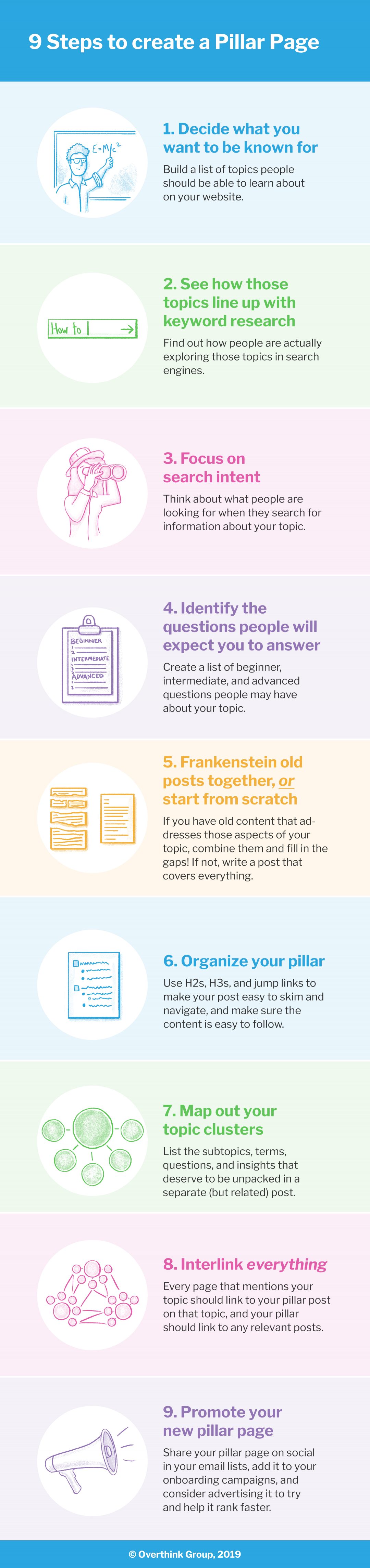How (and Why) Pillar Pages Get You More SEO Traffic [Illustrated Guide]