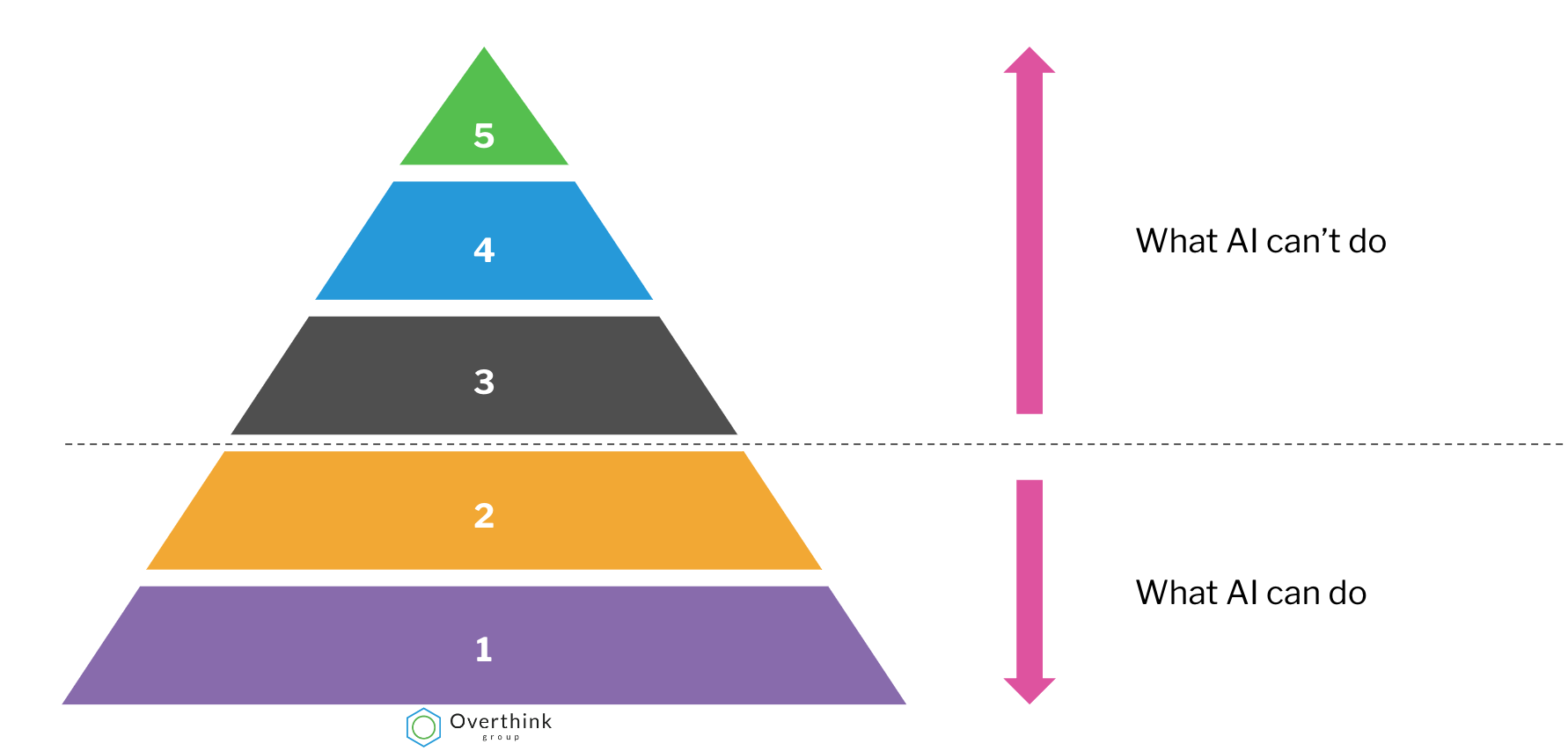 The Content Value Pyramid: When Is Content "Good Enough" to Publish ...