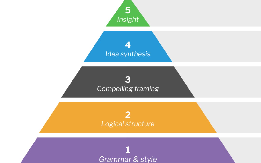 The Content Value Pyramid: When Is Content "Good Enough" to Publish ...