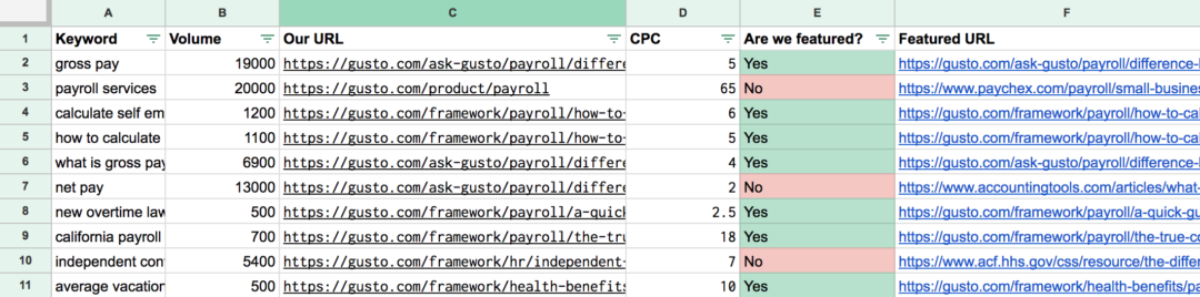 How to Find Featured Snippet Opportunities Using Ahrefs, Step-by-Step