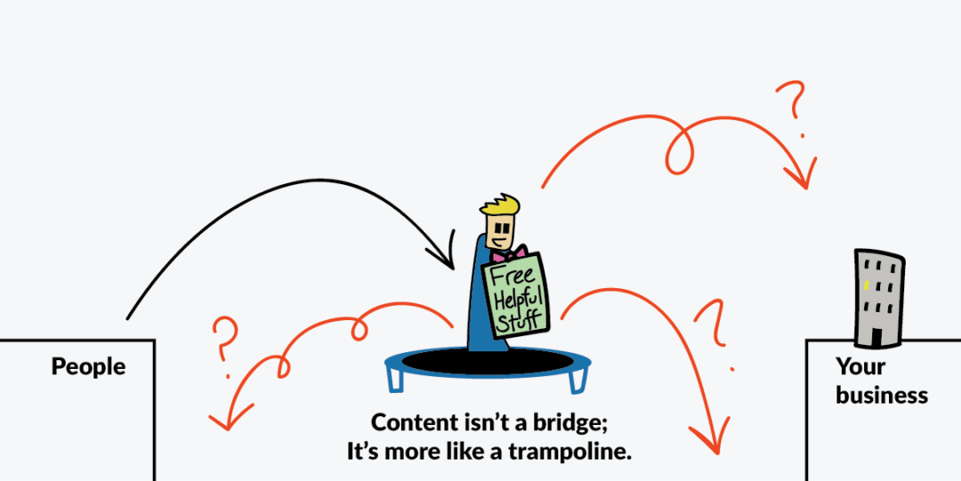How Content Marketing Works (Visually Explained)