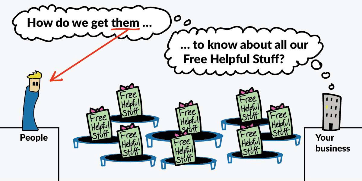 How Content Marketing Works (Visually Explained)